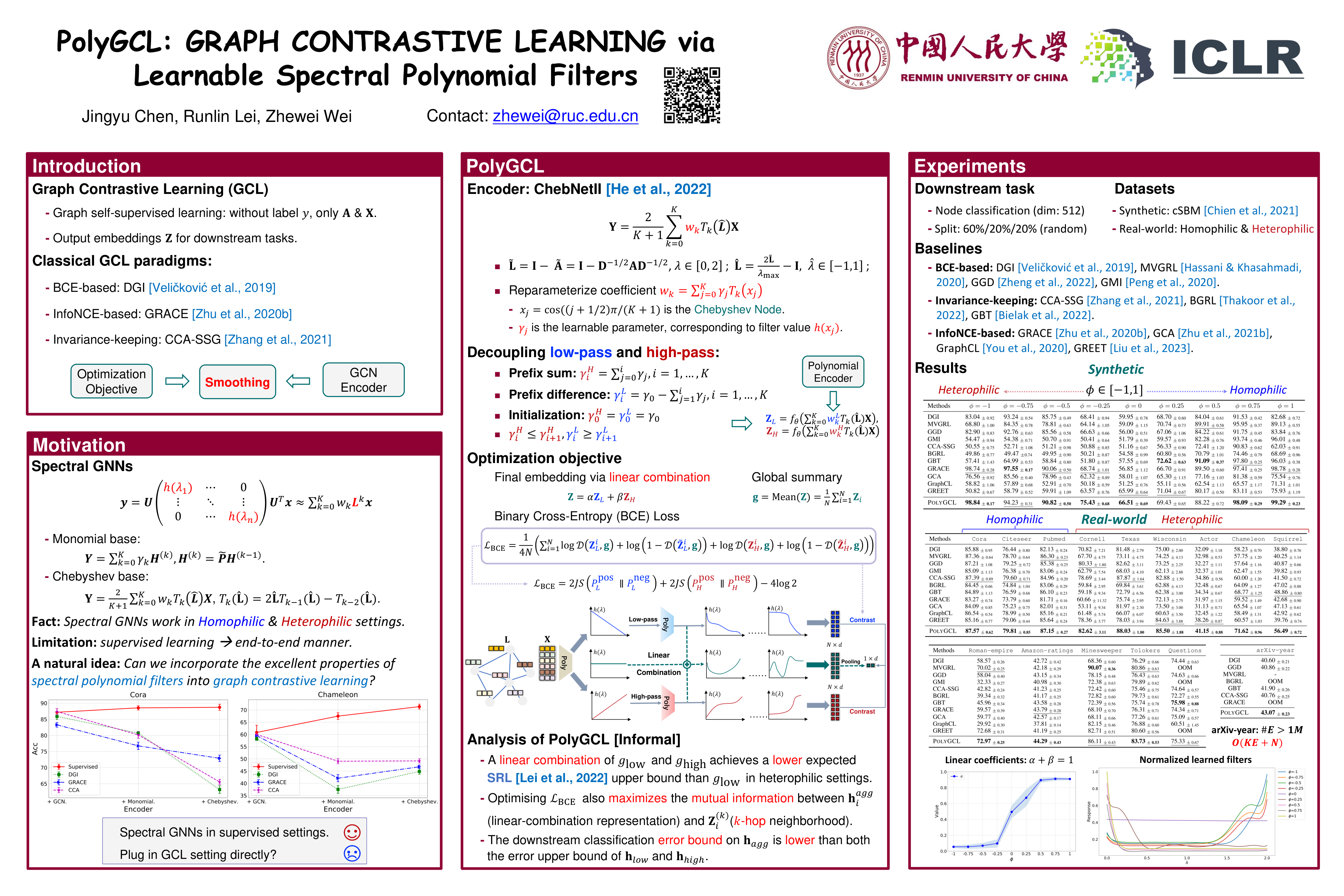 ICLR Poster PolyGCL: GRAPH CONTRASTIVE LEARNING via Learnable Spectral Polynomial Filters